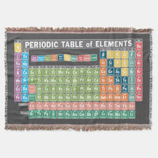Periodic Table of Elements Throw Blanket | Zazzle