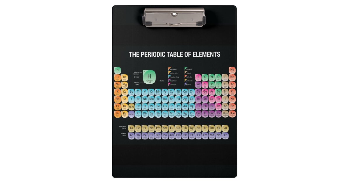 Periodic table of elements throw pillow clipboard | Zazzle