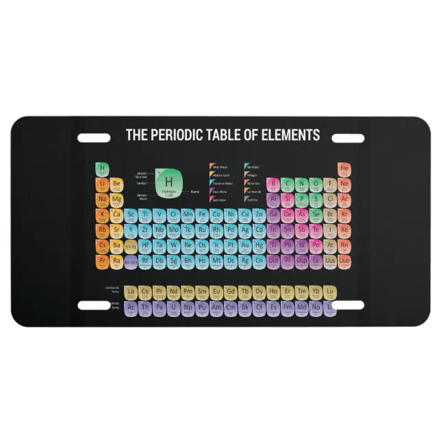 Periodic table of elements throw pillow license plate | Zazzle