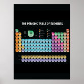 Periodic Table Element Quotes