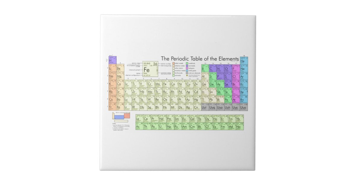 Periodic table of elements tile | Zazzle