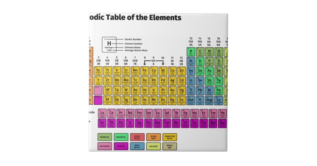 Periodic Table of Elements Tile | Zazzle