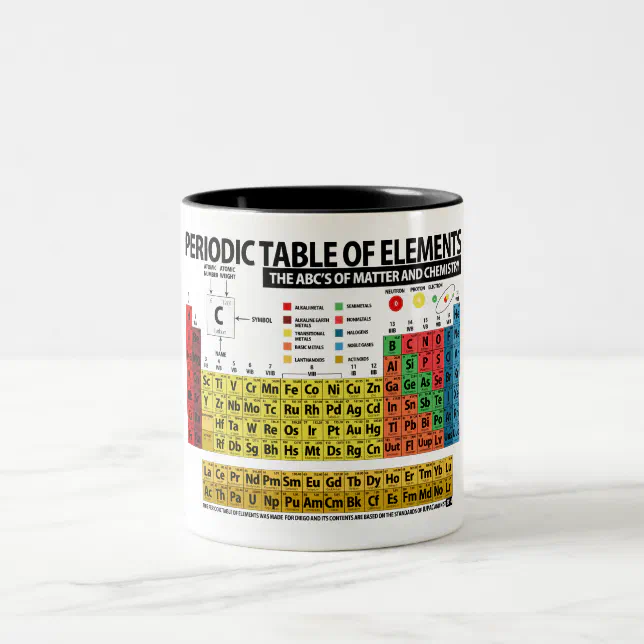 Periodic Table of Elements Two-Tone Coffee Mug | Zazzle