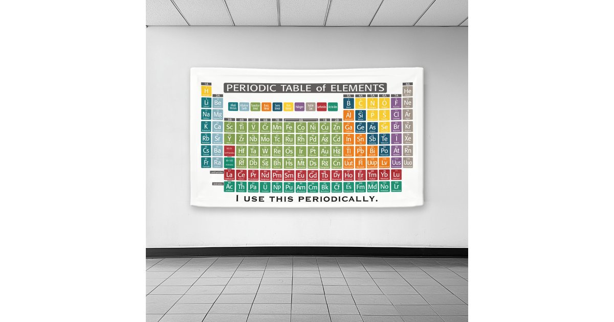 Periodic Table of Elements - Use Periodically Banner | Zazzle