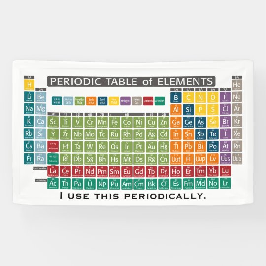 Periodic Table of Elements - Use Periodically Banner | Zazzle.com