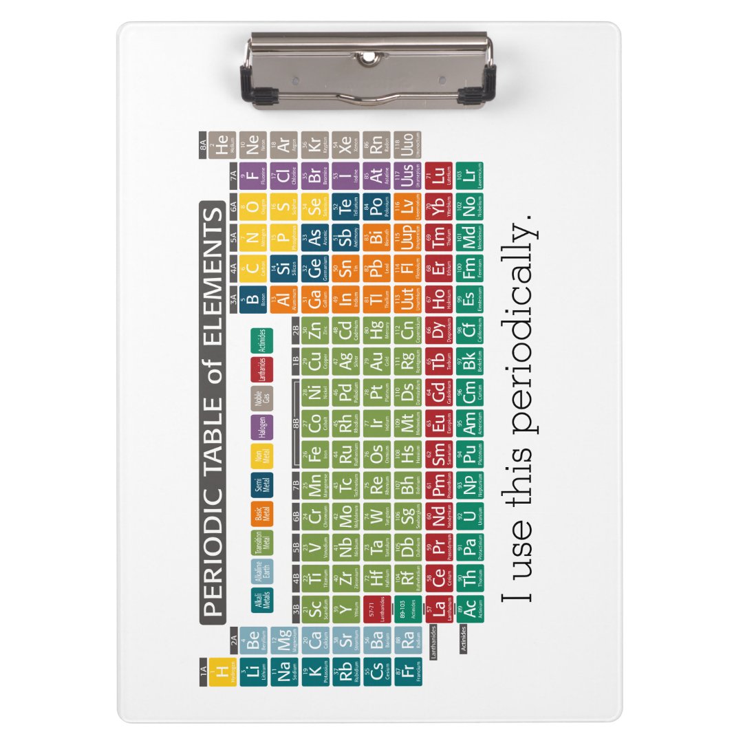 Periodic Table of Elements - Use Periodically Clipboard | Zazzle