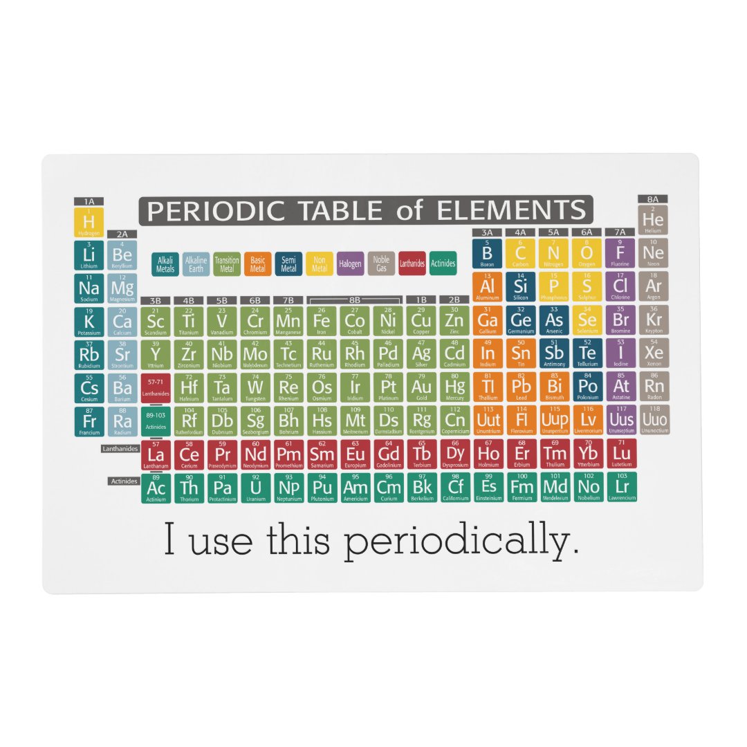 Periodic Table of Elements - Use Periodically Placemat | Zazzle