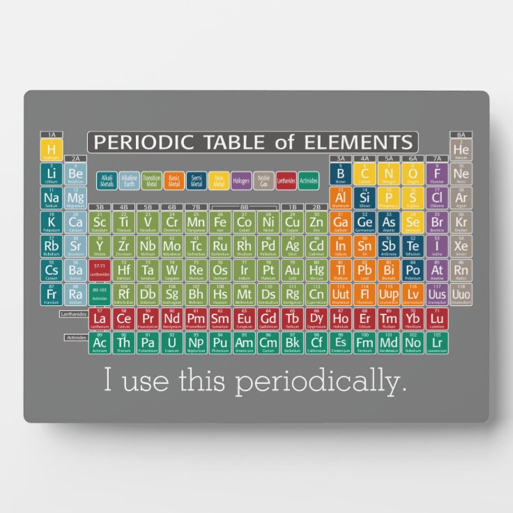 Periodic Table of Elements - Use Periodically Plaque | Zazzle