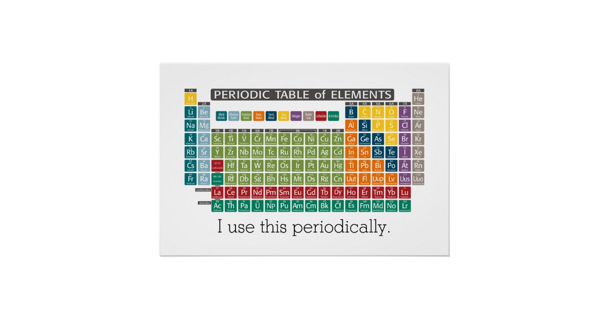 Periodic Table of Elements - Use Periodically Poster | Zazzle