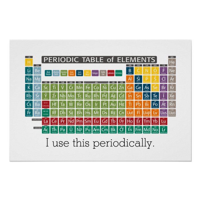 Periodic Table of Elements - Use Periodically Poster | Zazzle.com