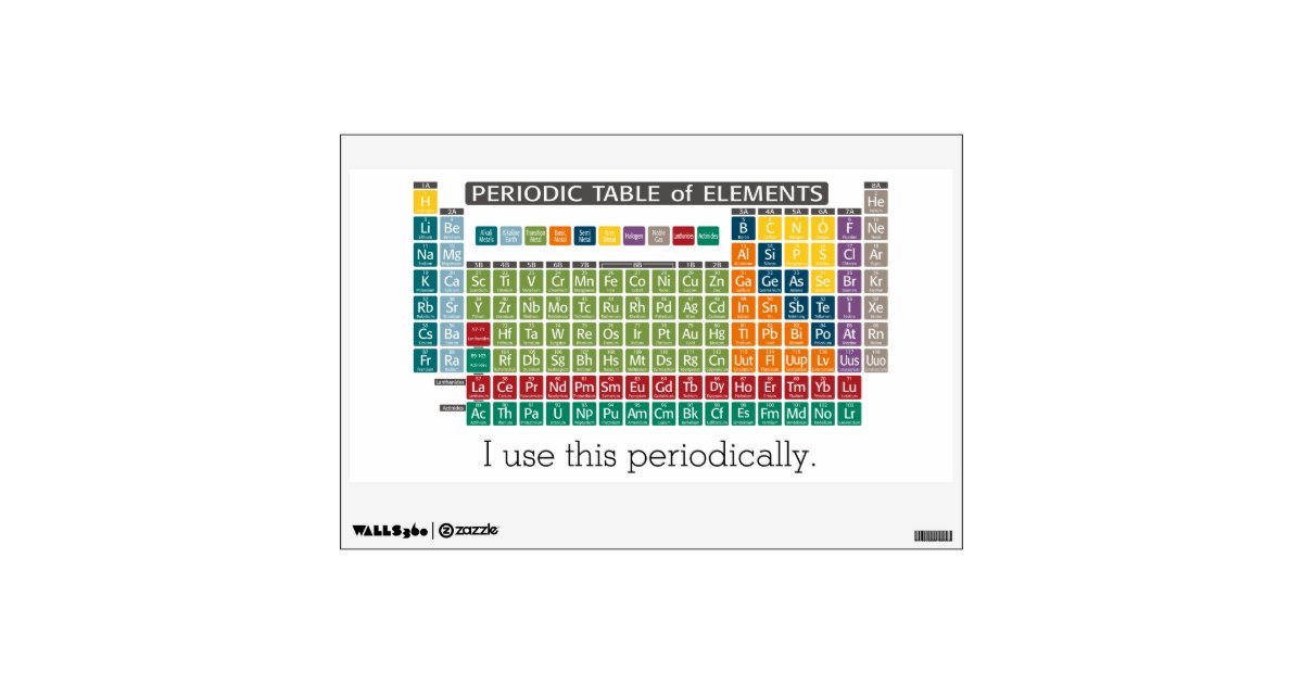 Periodic Table of Elements - Use Periodically Wall Sticker | Zazzle