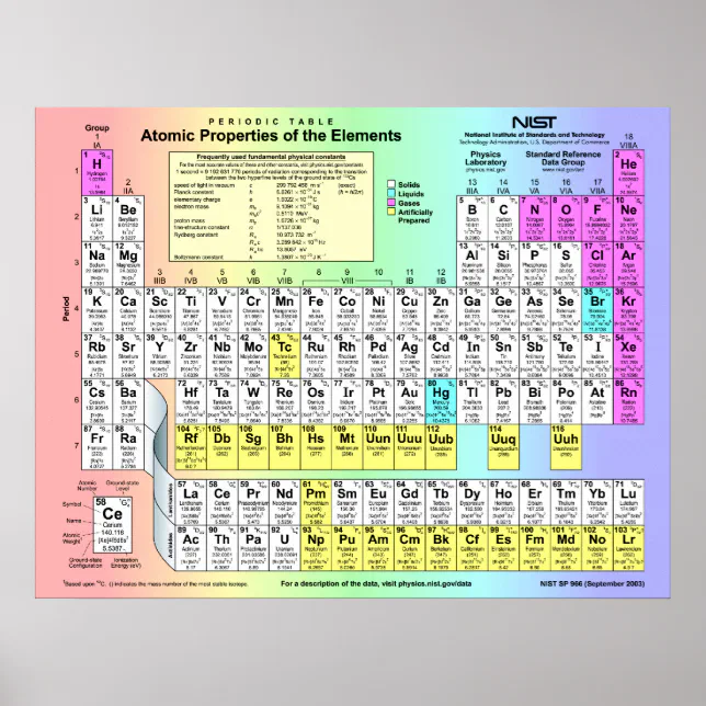 Periodic Table of Elements w/ atomic properties Poster | Zazzle