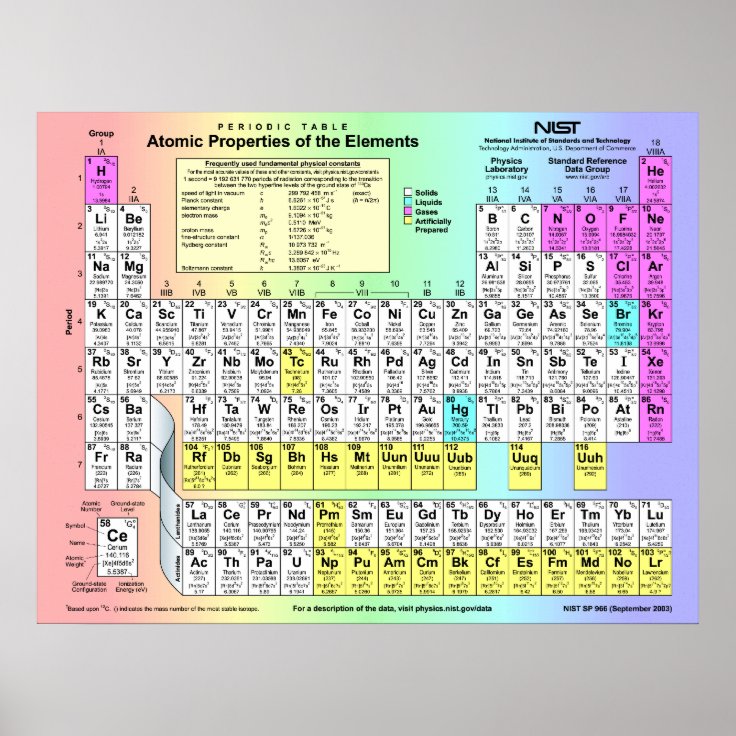 Periodic Table of Elements w/ atomic properties Poster | Zazzle