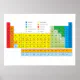 Periodic Table of Elements Wall Chart | Zazzle