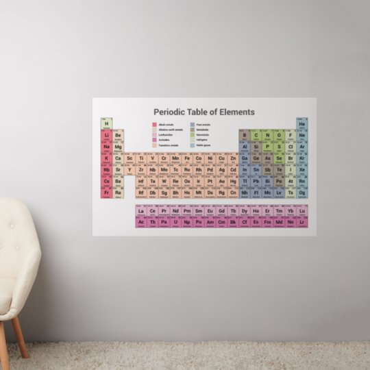 Periodic Table of Elements Wall Decal | Zazzle