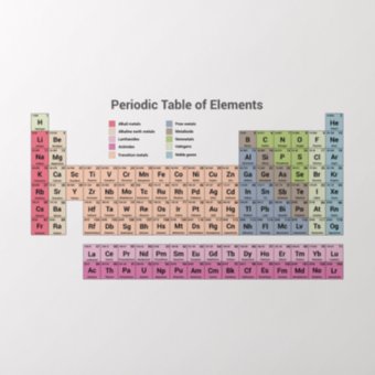 Periodic Table of Elements Wall Decal | Zazzle