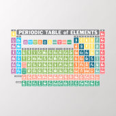 Periodic Table of Elements Wall Decal | Zazzle