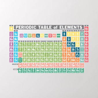 Periodic Table of Elements Wall Decal | Zazzle