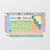 Periodic Table of Elements Wall Decal | Zazzle