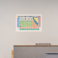 Periodic Table of Elements Wall Decal | Zazzle