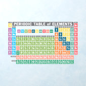 Periodic Table of Elements Wall Decal | Zazzle