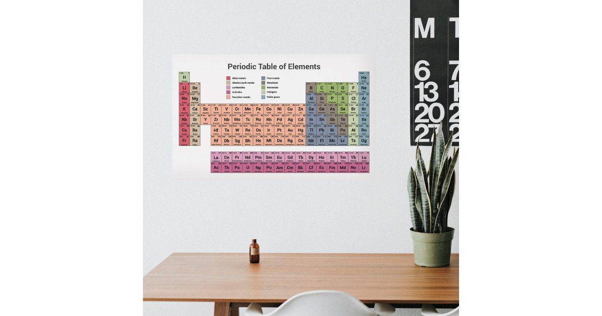 Periodic Table of Elements Wall Decal | Zazzle