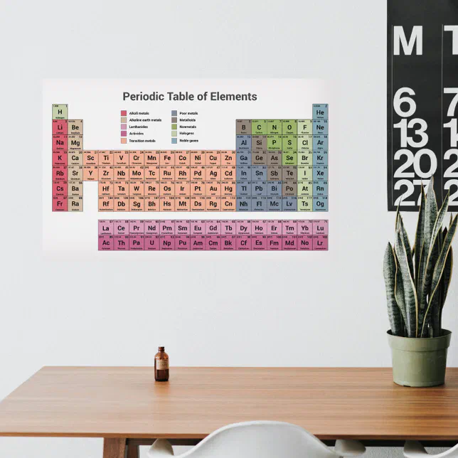Periodic Table of Elements Wall Decal | Zazzle