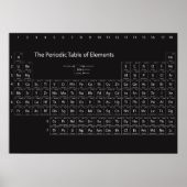 Periodic Table of Elements Wall Poster | Zazzle