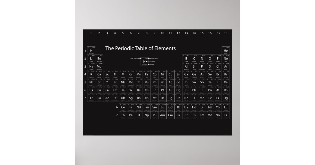 Periodic Table of Elements Wall Poster | Zazzle