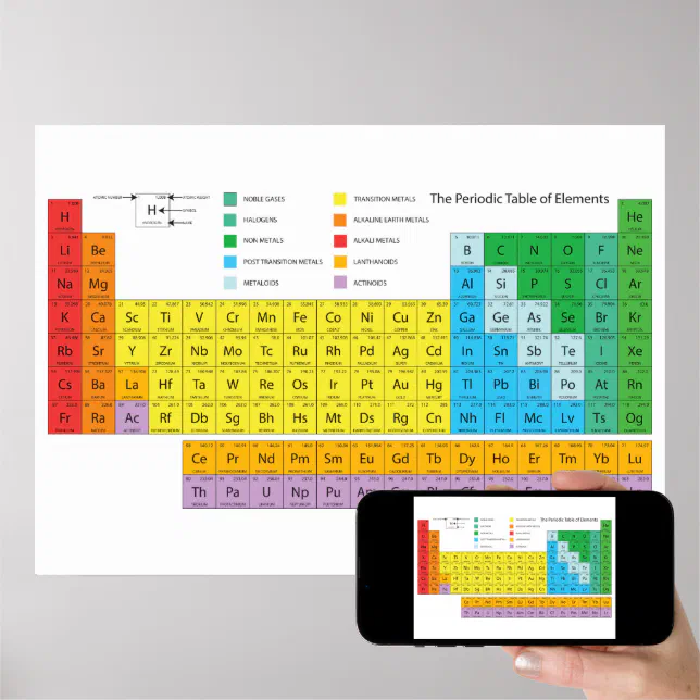 Periodic Table of Elements Wall Poster | Zazzle