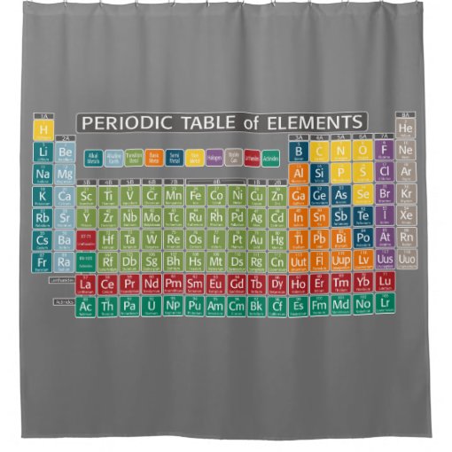 Periodic Table of Elements with Grey background Shower Curtain | Zazzle