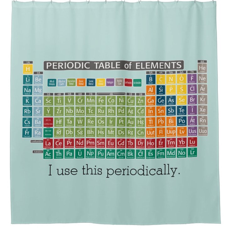 Periodic Table of Elements with Mint Green Shower Curtain | Zazzle