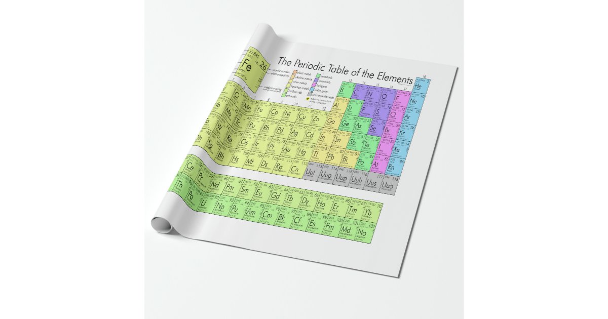 Periodic table of elements wrapping paper | Zazzle