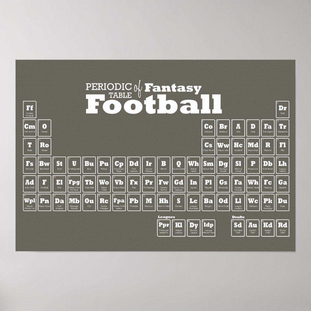 Periodic Table of Fantasy Football Poster | Zazzle