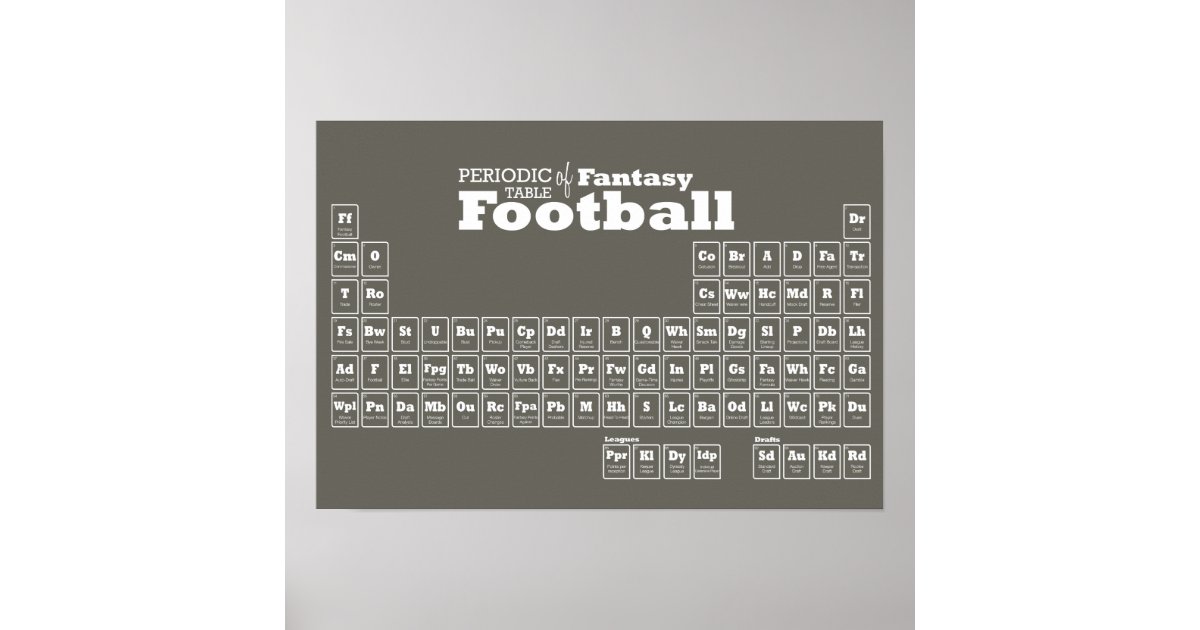 Periodic Table of Fantasy Football Poster | Zazzle