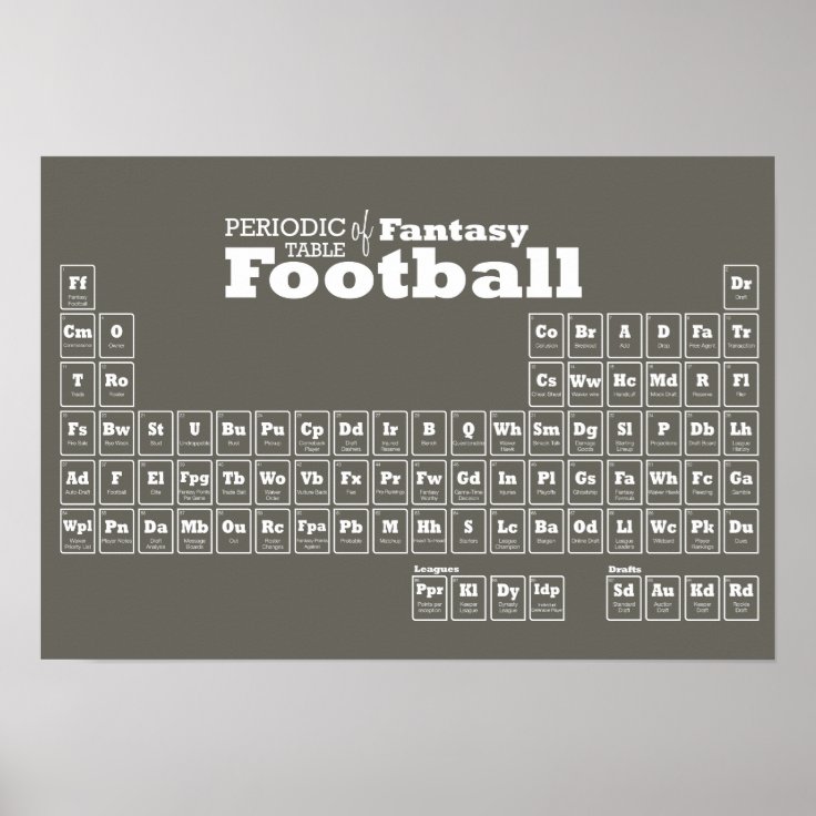 Periodic Table of Fantasy Football Poster | Zazzle