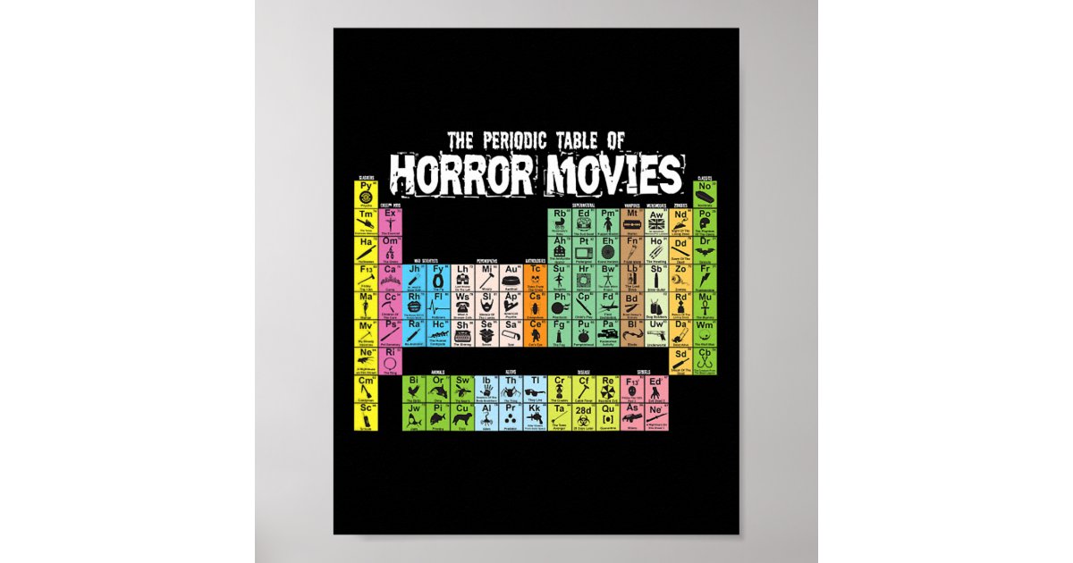 Periodic Table Of Horror Movies Chemistry Science Poster | Zazzle