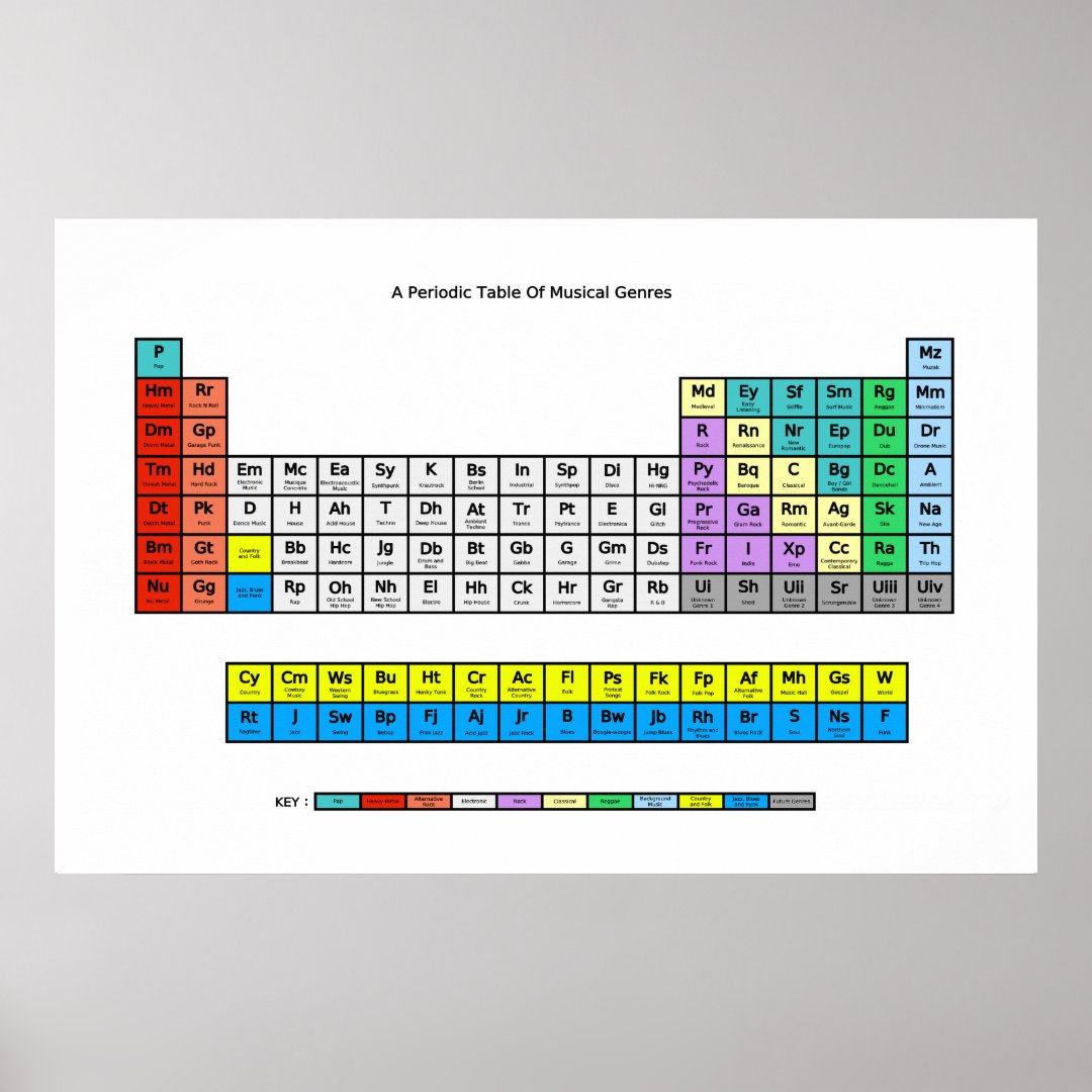 Periodic Table of Music Genres Poster | Zazzle