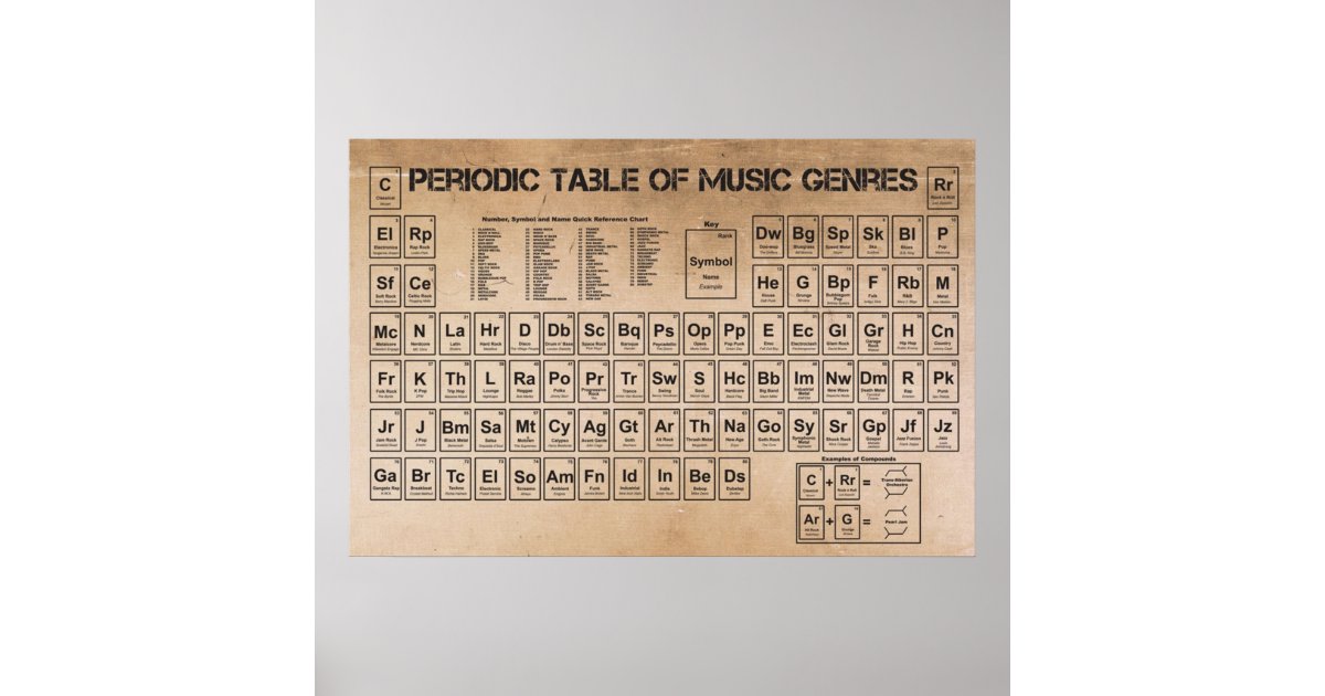 Periodic Table of Music Poster | Zazzle