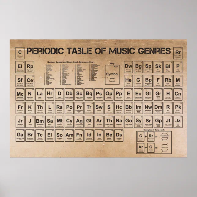 Periodic Table of Music Poster | Zazzle