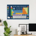 Periodic Table of Photography Poster | Zazzle