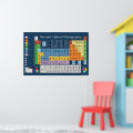 Periodic Table of Photography Poster | Zazzle
