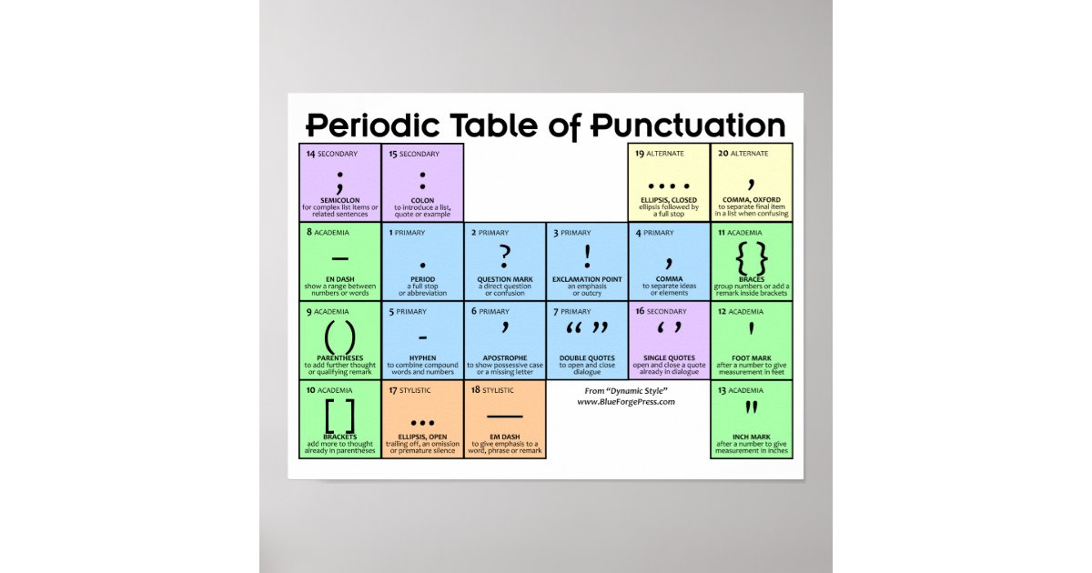 Periodic Table of Punctuation Poster | Zazzle
