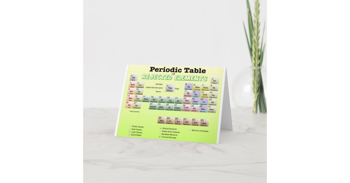 Periodic Table of rejected Elements Card | Zazzle