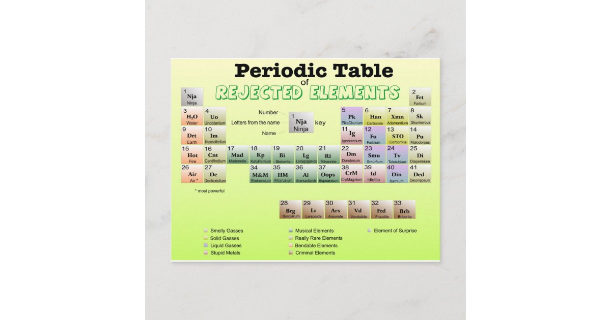 Periodic Table of rejected Elements Postcard | Zazzle