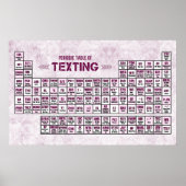 Periodic Table of Texting (Pink) Poster | Zazzle