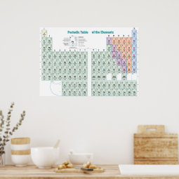 Periodic Table of the Chemical Elements Poster | Zazzle
