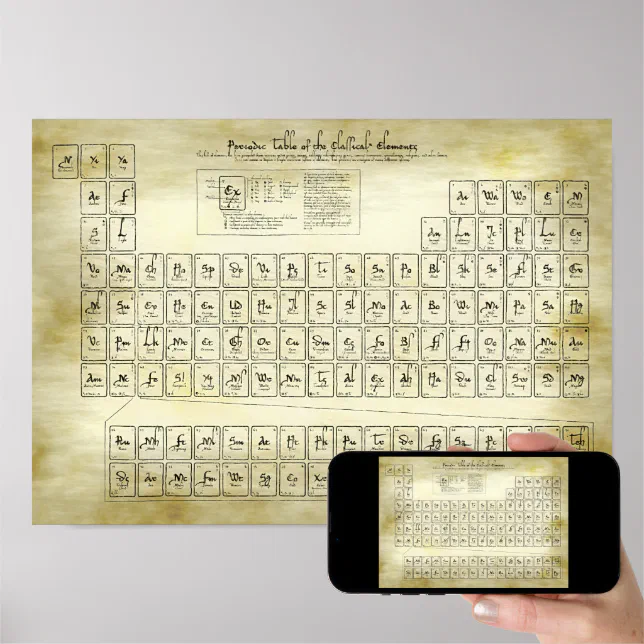 Periodic Table of the Classical Elements - Alchemy Poster | Zazzle