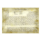 Periodic Table of the Classical Elements - Alchemy Poster | Zazzle
