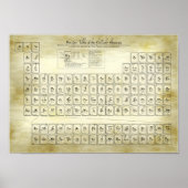 Periodic Table of the Classical Elements - Alchemy Poster | Zazzle